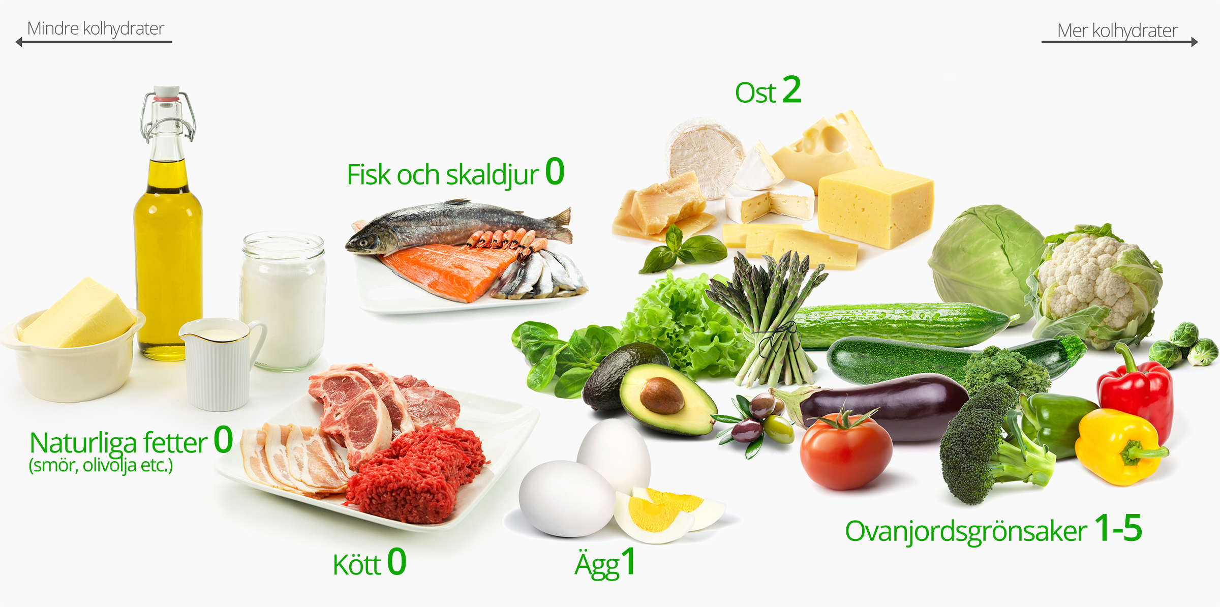 LCHF F r Nyb rjare En Nystartsguide Diet Doctor LCHF F r Nyb rjare En Nystartsguide Diet Doctor